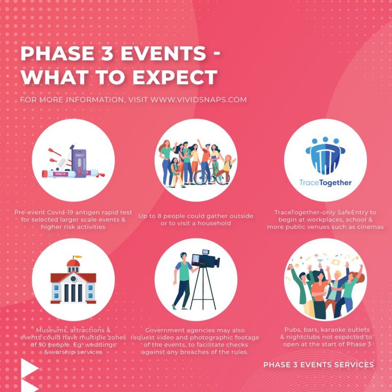 Phase 3 Event Services Singapore - Vivid Snaps LLP